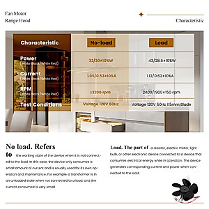 S97012248 Range Hood Fan Motor by PANDEELS, Compatible with Broan-NuTone and Ken-More Stove Fan - Replaces BP17 97012248 AP4527731 99080492 1172615 97005161 99080363 99080410 99080533