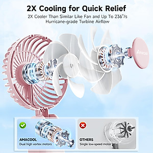 AMACOOL Portable Handheld Fan with Dual Motor, 12 Blades, Powerful 4 Speeds Hand Fan, Foldable, Battery Operated 3 IN 1 Personal Cooling Fan for Hot Flashes, Outdoor Activities, Travel(Pink)