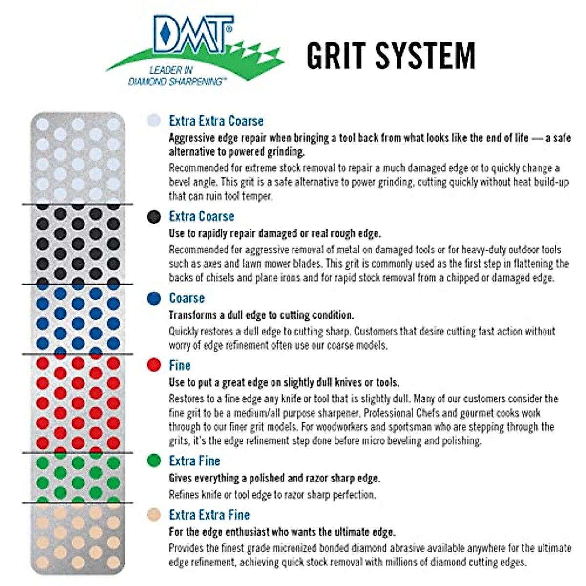 DMT 20062 Deluxe Diamond Knife Sharpening Kit with Hard Wood Box, Set of 3 Diamond Sharpening Stones, 6-Inch