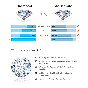 StarGems 0.5ct Moissanite 925 Silver Platinum Plated Classical Four Prong Ring B4507-0.5ct-6.5