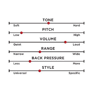 Flambeau Outdoors BR189 Big River Calls Long Honker Goose Flute, Waterfowl Call, Multicolor