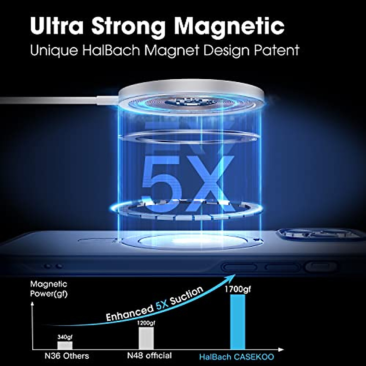 CASEKOO for iPhone 13 Pro Max Case with Magnetic Invisible Stand [Military Drop Protection] [Compatible with MagSafe] Shockproof Slim Translucent Matte Phone Cases for Men Women 6.7 Inch 2021, Blue