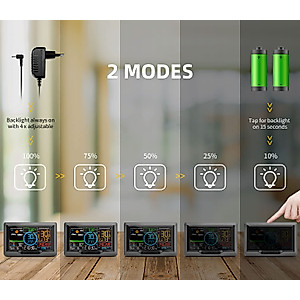 KALEVOL Professional Color Display Weather Station with Atomic Clock, Rain Gauge, Wind Speed and Direction