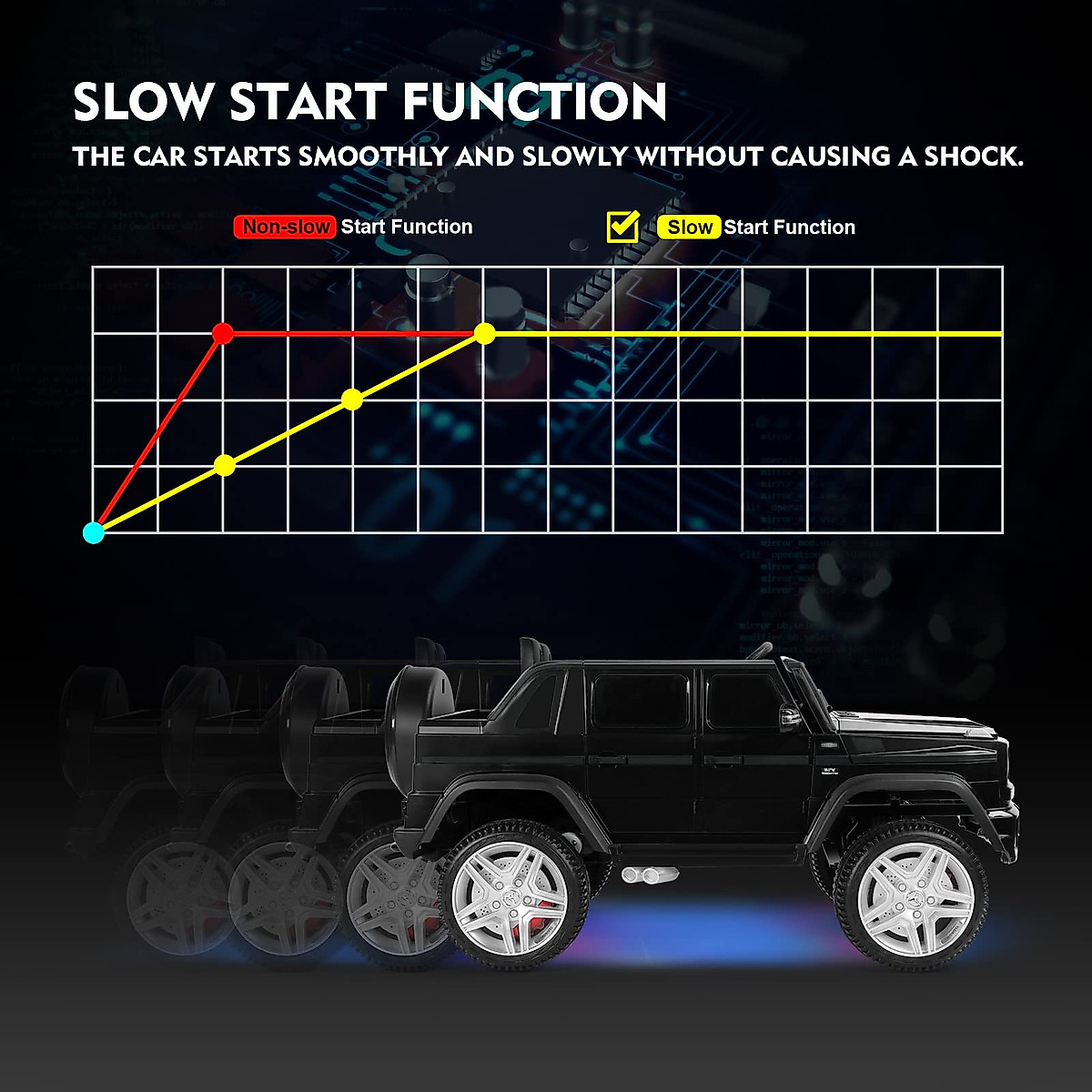 JOYLDIAS Kids Ride On Cars, Licensed Mercedes-Benz Maybach G650S, 12V7AH Battery Powered Toy Electric Car for Kids with 2.4GHz Remote Control, 2 Motors, 3 Speeds, Lock, Music, Horn, LED Lights, Black