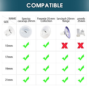 Begical Clear Flange Inserts 19mm for Freemie 25mm Collection Cup/lansinoh&Ameda 25mm Breast Pump Shields/Flanges.Reduce Nipple Tunnel Down to 19mm