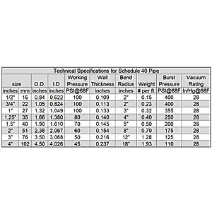 TEKTUBE® Schedule 40 Ultra Flex PVC Pipe - 10 ft Long (2" Dia, White)