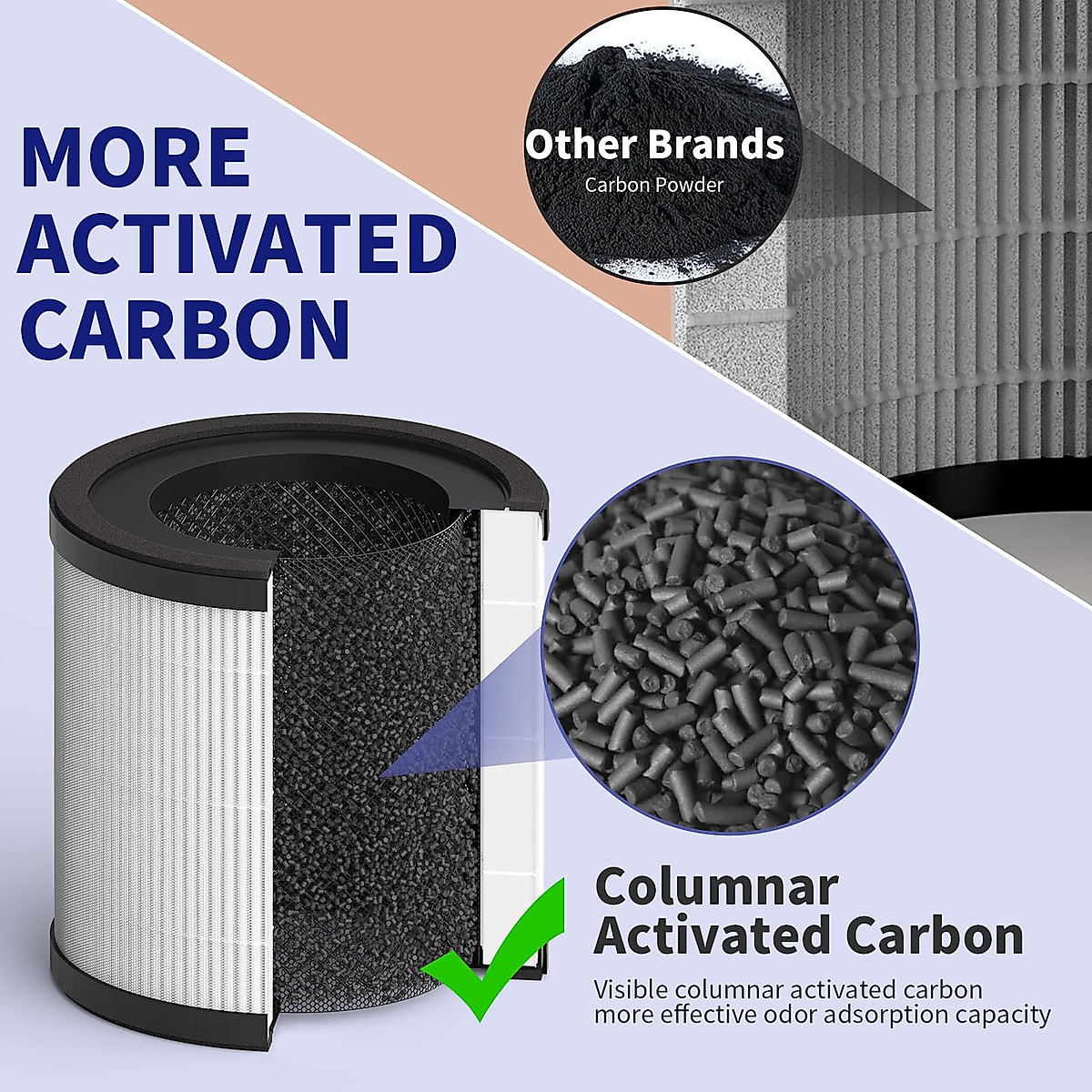 SAKEGDY SY910 KJ150 Replacement Filter, Compatible with SY910 (AF3001) /Generic Muliap KJ910 / Druiap KJ150 Purifier, 3-in-1 Filtration with H13 True HEPA, Upgrade Columnar Activated Carbon, 2 Pack.