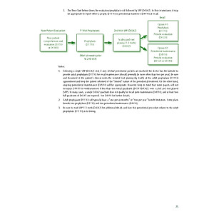 Dental Coding with Confidence 2023 edition