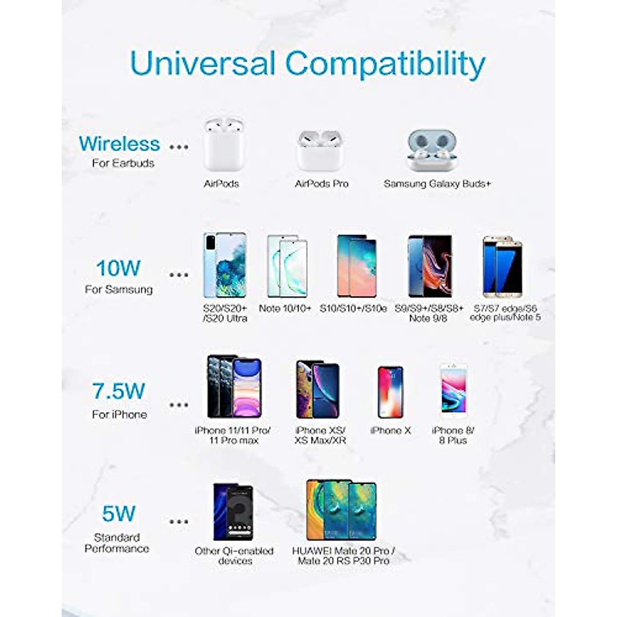 Fast Wireless Charger,Vebach Wireless Charging pad Compatible with iPhone 14/13/12 Pro Max/12/13/12 Mini/SE/11/11 Pro/XS/XR/8,Galaxy S20 S10 S9 S8, Note 10 Note 9 etc