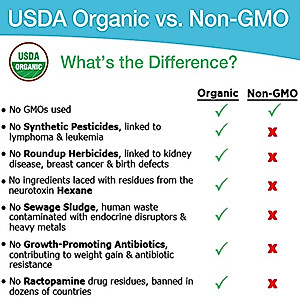 Earthshake Organic Kids Protein Nutritional Shake, Chocolate - Non GMO, Lactose Free, Soy Free, Gluten Free, Less than 1g of Sugar Per Serving, Amazing Taste | All Ages 2 & Up (Chocolate, 10 Count)