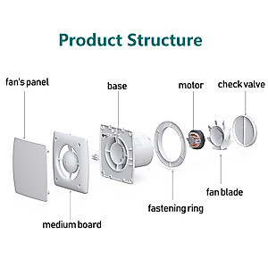 Allvent Exhaust Fan 4" Home Ventilation Fan Window and Wall Mount Vent Fan for Kitchen Bathroom Workshop Garage (110v/12W/White)