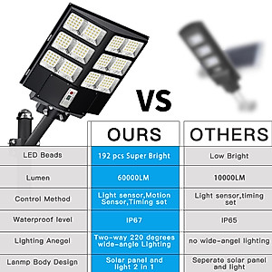JAYNLT 800W Solar Street Light, 80000LM Dusk to Dawn Solar Parking Lot Lights IP67 Waterproof, 6500K Led Solar Security Light Outdoor with Motion Sensor and Remote Control for Yard, Garage, Road