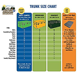 C&N Footlockers Designer Storage Trunks - Hi-Tech Themes - 32 x 18 x 13.5 Inches - Durable and Built to Last - Lockable (Looting Llama)