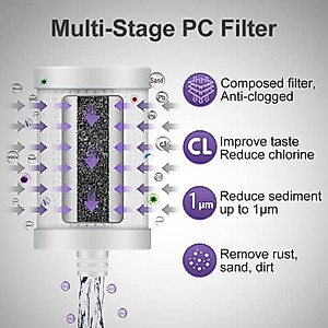 WINGSOL Faucet Water Filter Replacement, Improve Taste, Multi-Stage Filtration, Fit Municipal Water, Faucet Water Filtration System Replacement, Compatible with WS-FM001-PC /-CRM /-PAC /-5in1