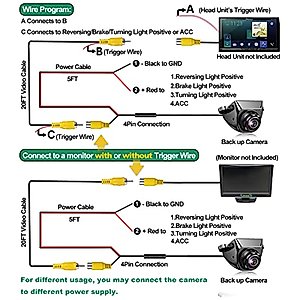 HD Backup/Front/Side View Camera, GreenYi AHD 720P Reverse Rear Cam for Car, SUV, RV, Trailer, Camper, Van, Pickup, Metal Shell, Adjustable Fisheye Lens, 170 Degrees Viewing Angle(Black)