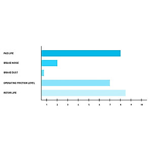 R1 Concepts Rear Brakes and Rotors Kit |Rear Brake Pads| Brake Rotors and Pads| Ceramic Brake Pads and Rotors |Hardware Kit WHWH1-67102