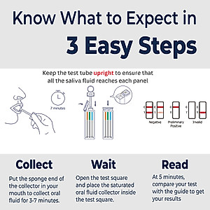 Prime Screen [25 Pack] 10 Panel Saliva Oral Fluid Test Kit, E&I Exempt for Employment Workplace and Insurance Use (AMP, BAR, COC, MDMA, MET, MTD, OPI, OXY, PCP, THC) - QODOA-10106