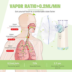 MTYLUIG Portable Nebulizer Machine for Adults and Kids, Handheld Mesh Nebulizer of Cool Mist for Breathing Problems, Used at Home Office Travel