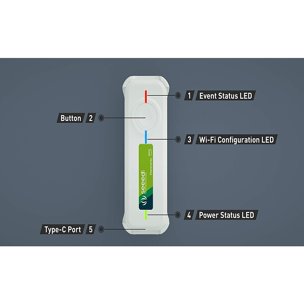 seeed studio IoT Button for AWS - Cloud Programmable Dash Button with AWS IoT 1-Click Service,Dual-Band 2.4Ghz / 5Ghz Wi-Fi, Removable and Chargeable Li-ion Battery, USB Type-C Charging