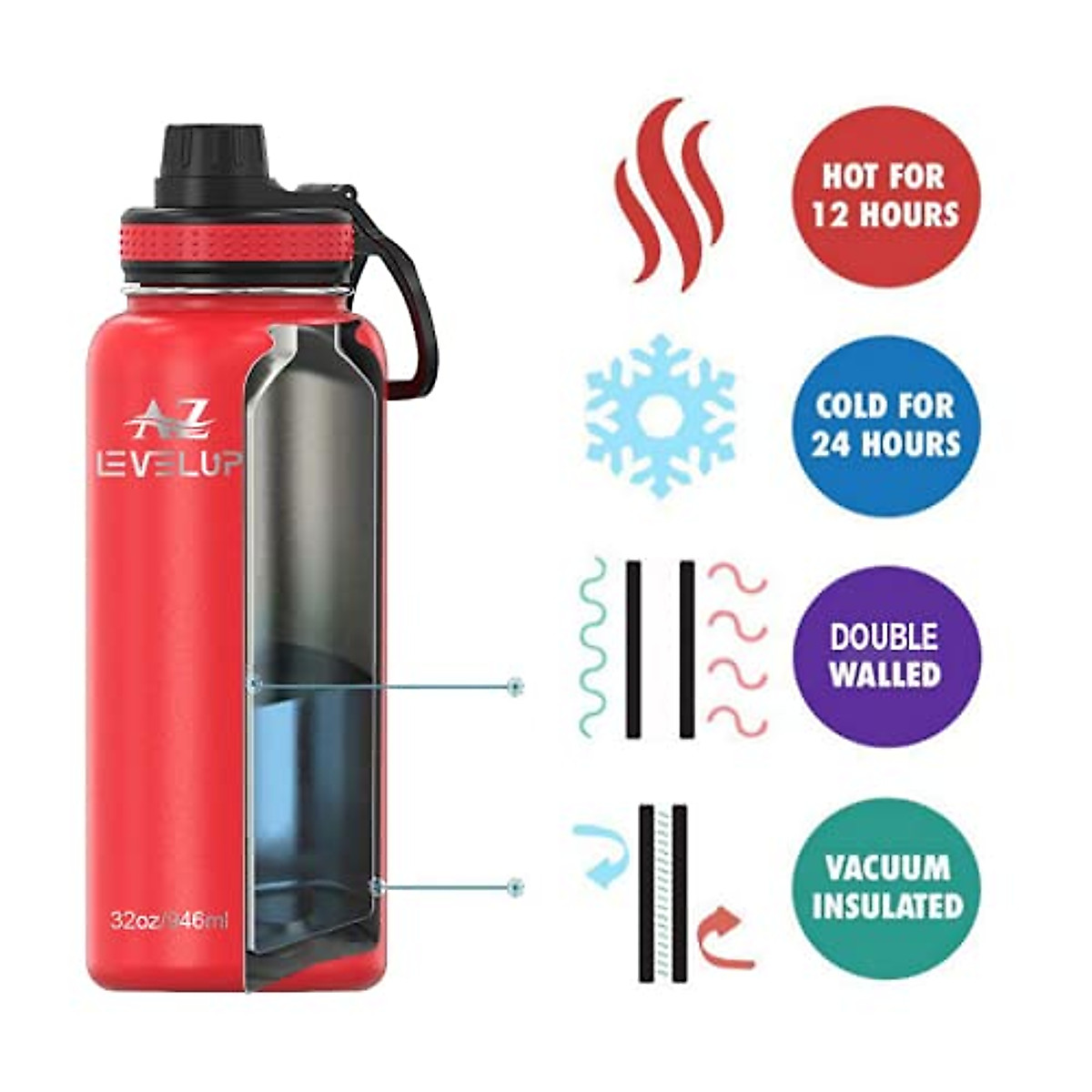 AZ LEVELUP Vacuum Insulated Stainless Steel Water Bottles, Double Walled, Wide Mouth Sport flasks Leak Proof Straw & Spout Lids, Modern Thermos, Paracord Handle, Protective Silicone Boot, 220z-Orchid