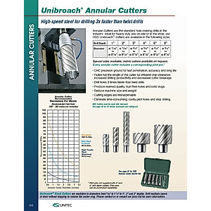 CS Unitec 6-1-124 3/4" x 1" Unibroach High Speed Steel Annular Cutter