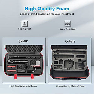 SYMIK S310-R Carrying Case for Insta360 ONE RS/R Action Camera, W/ Padded Separator; Fits Twin Edition, 4K Edition, Expert Edition, Invisible Selfie Stick, Bullet Time Handle/Tripod, Fast Charge Hub