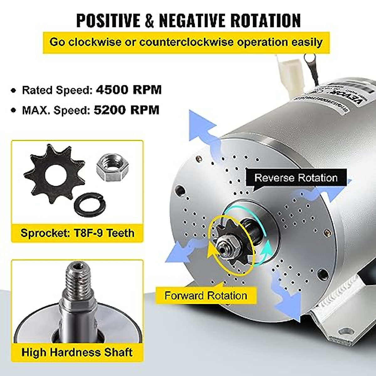 RibasuBB 3000W Electric Brushless DC Motor Kit, 72V 6600RPM 24 Mosfet BLDC Brushless Motor Kit with 80A Brushless Controller for Go Karts E-Bike Electric Throttle Motorcycle Scooter