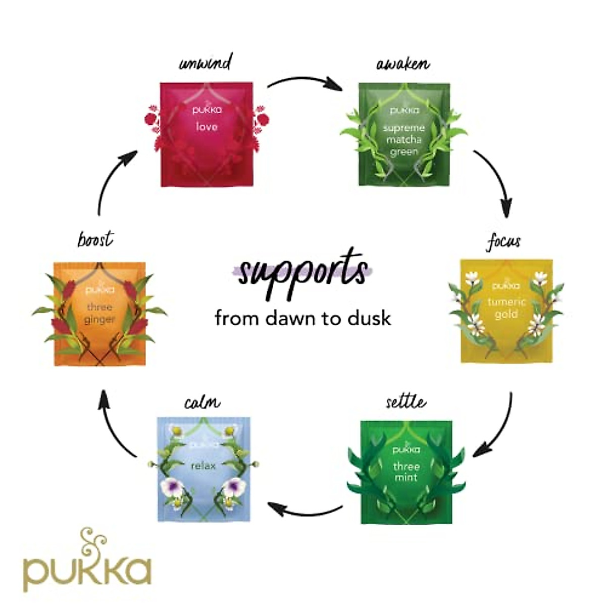 Pukka Tea Organic Gift Set, Herbal Tea Sampler For Everyday Wellness, 90 Tea Bags