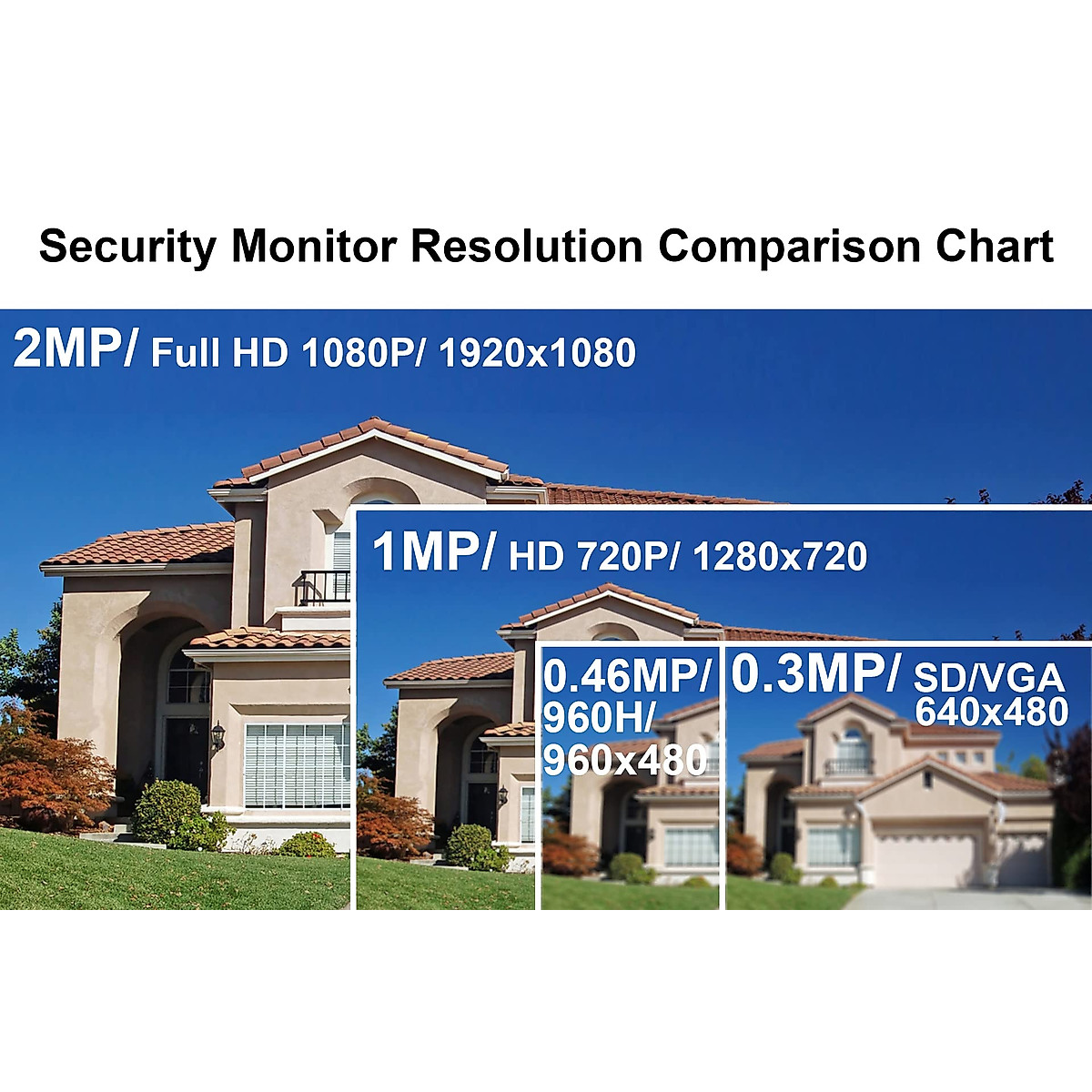 101AV Professional Security Monitor 27" 4K UHD, 3840 x 2160 Resolution, Quad/PIP/POP Multi-Display Modes, HDMI 1@60Hz, HDMI 2&3@30Hz, DP@60Hz, 1.073G Color, Super Slim Design, Gaming