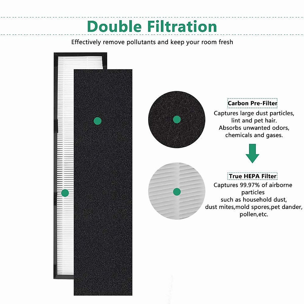 Drolma Size E H13 HEPA Replacement Filter, Compatible with Idylis Air Purifier FIL-GG-125, IAP-GG-125, Fit GermGuardian FLT5000 Series AC5000 Filter C Air Purifiers, 2 HEPA&2 Carbon Pre-filters