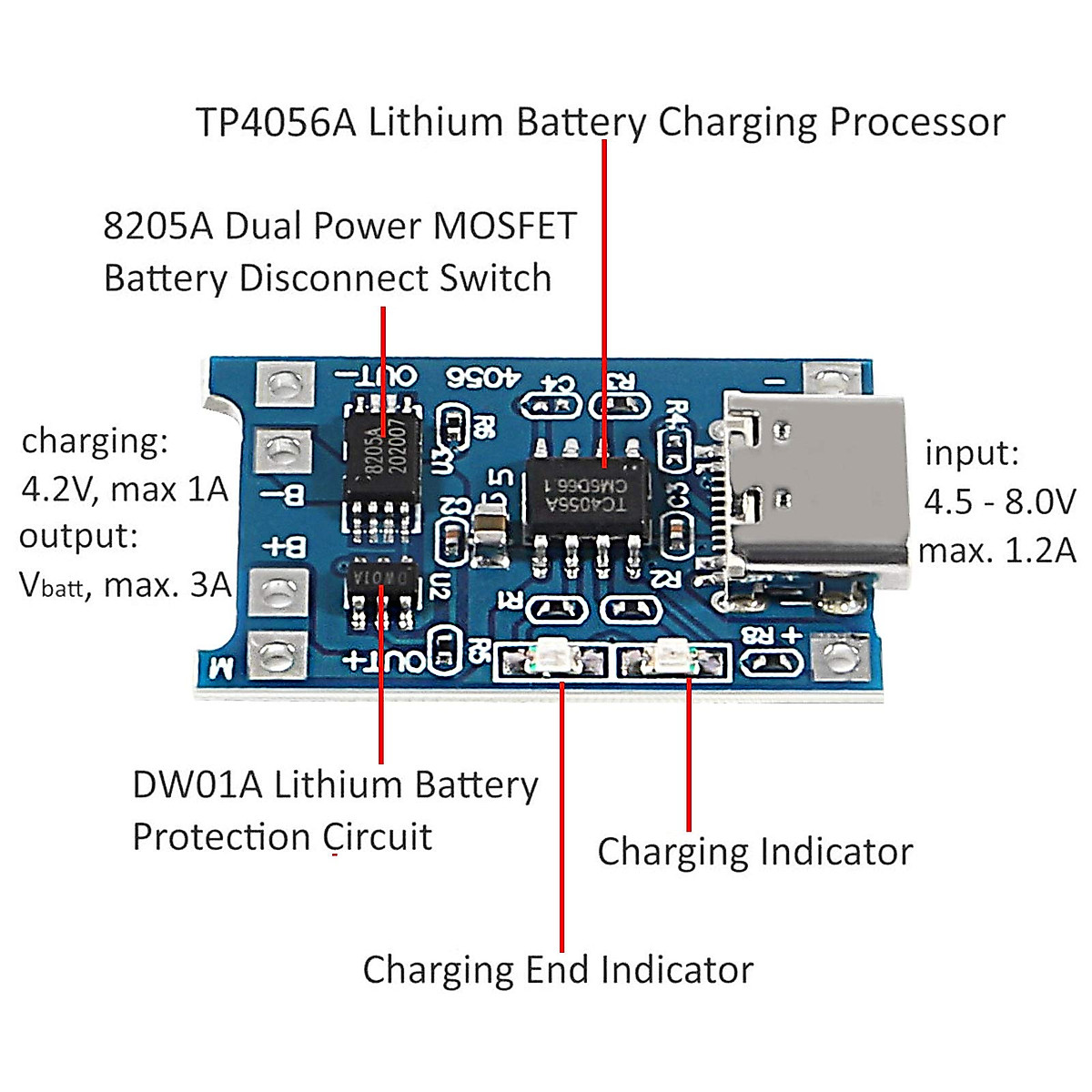 ALAMSCN TP4056 Type-C USB 5V 1A 18650 Lithium Battery Charger Module Li-ion Charging Board TC4056A with Dual Protection Functions(Pack of 12)