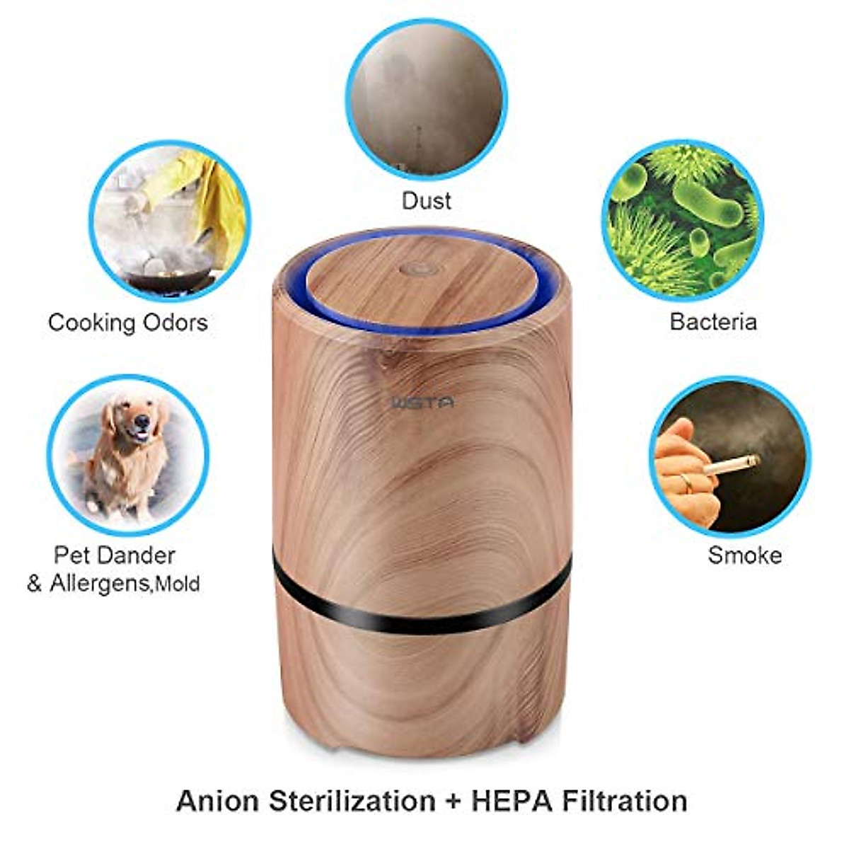 WSTA Air Purifier with True Hepa Filter W050S+W050T Bundle