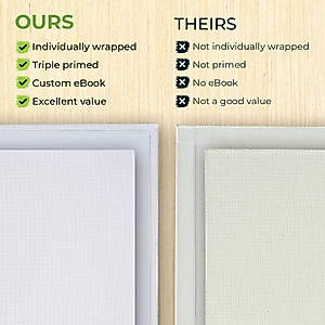 Canvas Boards for Painting (8x10 Canvases - 20 pcs Value Pack) Individually Wrapped Artist Quality Canvas Panels Made from Pure Cotton - Triple Primed with Gesso to Save You The Hassle