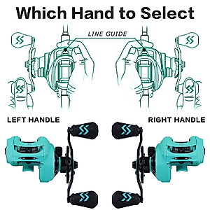 Sougayilang Baitcasting Reels, 8:1 Gear Ratio Fishing Reel with Magnetic Braking System Casting Reel, 9 + 1 Ball Bearings Super Smooth Anti-Corrosion Baitcaster Reel-Right Hand(Blue)