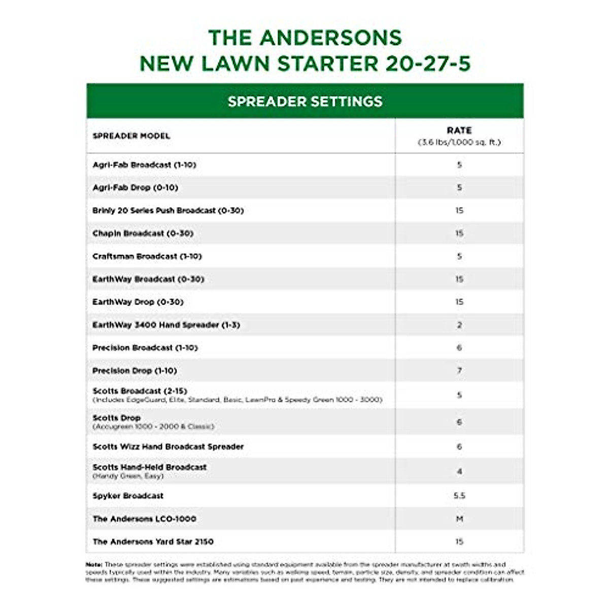The Andersons Premium New Lawn Starter 20-27-5 Fertilizer - Covers up to 5,000 sq ft (18 lb)