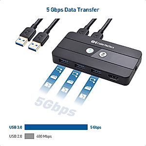 Cable Matters USB 3.0 KVM Switch HDMI 4K@60Hz for 2 Computers, HDMI KVM Switch 2 Port, KVM Switches (KVM HDMI Switch) with 4K 60 Hz HDMI Video & 3X 5Gbps USB Ports - RF Remote Control Switch