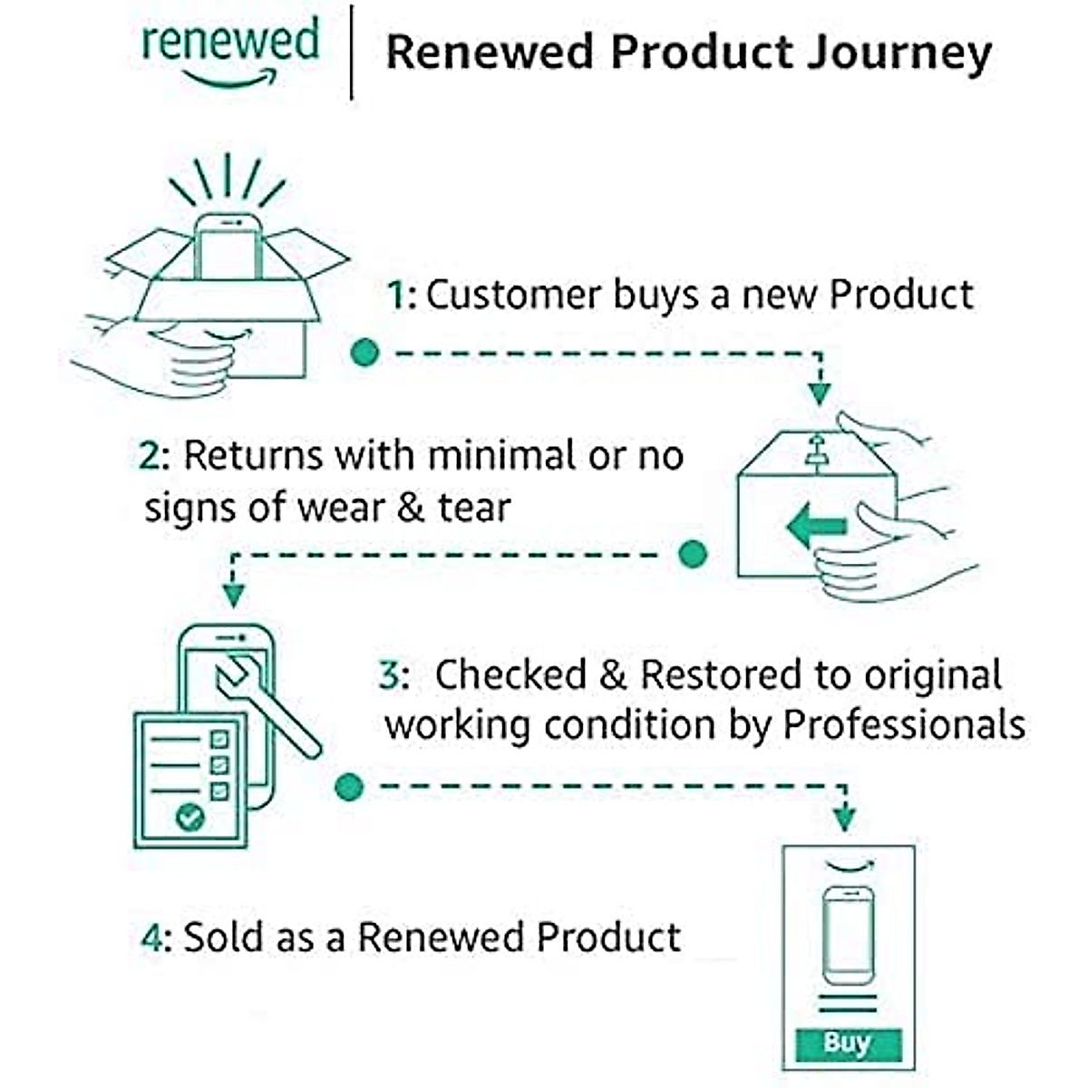 LG HBS Tone Free F7 Noise Cancellation Stereo Headset - with Car Adapter (Renewed)