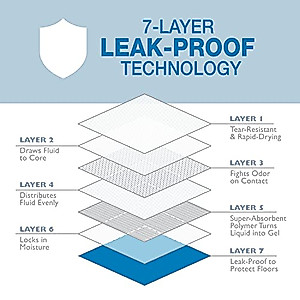 Four Paws Wee-Wee Odor Control with Febreze Freshness Pee Pads for Dogs - Dog & Puppy Pads for Potty Training - Dog Housebreaking & Puppy Supplies - 22" x 23" (100 Count),White