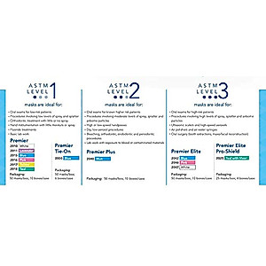 Medicom 2042 SafeMask Premier Elite Earloop Masks, Blue (Pack of 50)