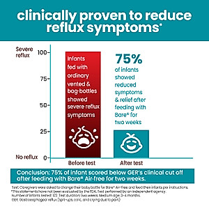 Bare Air-Free 8oz Twin + 2 Nipples by Bittylab. Perfe-Latch (breastfed Babies) & Easy-Latch (Babies fed with Baby Bottles). Cuts Down on Reflux, Colic, Gas, Fuss & Sleep Troubles. Easy Instructions.