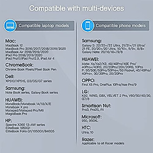 AuKing Mini Projector with USB C to HDMI Cable 4K, Home Theater Video Projector for MacBook Air/Pro 2020/2021, iPad Pro, Galaxy S20 S10 S8, Surface Book 2 and More