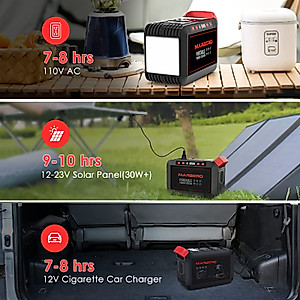 MARBERO Portable Power Station with Solar Panel Kit Solar Generator Included 110V Laptop Charger for Outdoor Home Camping Emergency RV