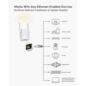 BrosTrend AX1800 USB WiFi 6 Adapter for Long Range and AC1200 WiFi to Ethernet Adapter