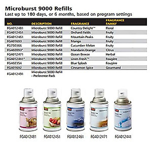 Rubbermaid Commercial FG401218 Microburst 9000 Aerosol Odor Control LCD Dispenser, White, 3.56" Width x 8.75" Height