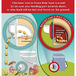 RentACoop Metal 65lb 6-Port Feeder - Includes Lid, Ports, Rain Hoods, and Feed Diverters - Suitable for 12 Week Old Chickens/Older and Adult Chickens/Poultry