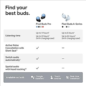 Google Pixel Buds Pro - Noise Canceling Earbuds - Up to 31 Hour Battery Life with Charging Case[2] - Bluetooth Headphones - Compatible with Android - Porcelain