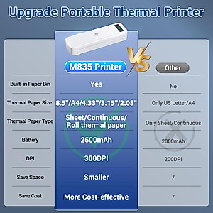 Phomemo Portable Printers Wireless for Travel, Inkless Printer Thermal M835, Mobile Printer Bluetooth Support 8.5"/A4/4.33"/3.15"/2.08" Thermal Paper Roll, Compact Printer Compatible with iOS&Android