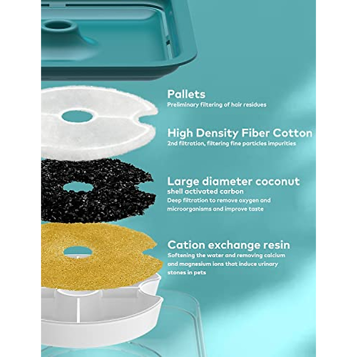 AONBOY Cat Water Fountain, Ultra Silent Cat Fountain 67oz/2L, with LED Light, Activated Carbon Filter, Pet Water Fountain for Cats and Small Dogs