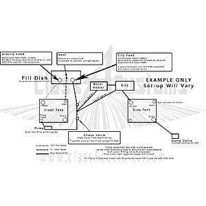 Class A Customs | RV Fresh and Gray Water Tank | Combo Pack (10 Gallon & 13 Gallon) | RV Water Holding Tanks