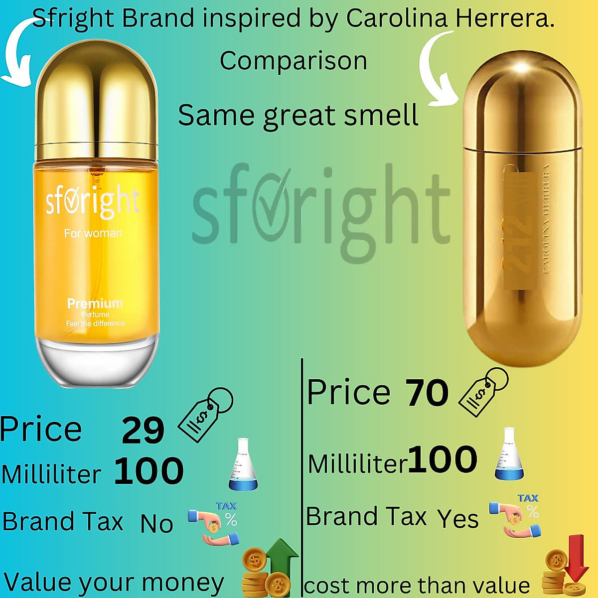 sfright Caroline Herrera Rose Inspired Fragrance For Women - Bubbly Rosé, Peach Blossom, Jasmine - Fresh, Dynamic, Sensual - Day and Night Wear - Edp Spray 3.04 Oz